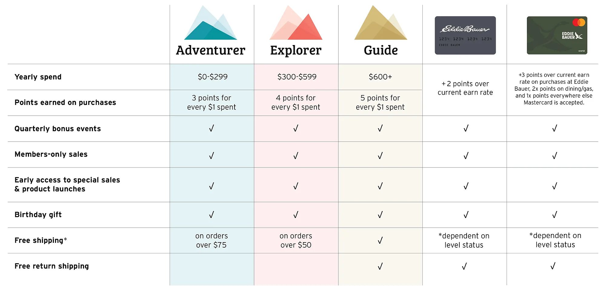 Adventure Rewards Terms & Conditions