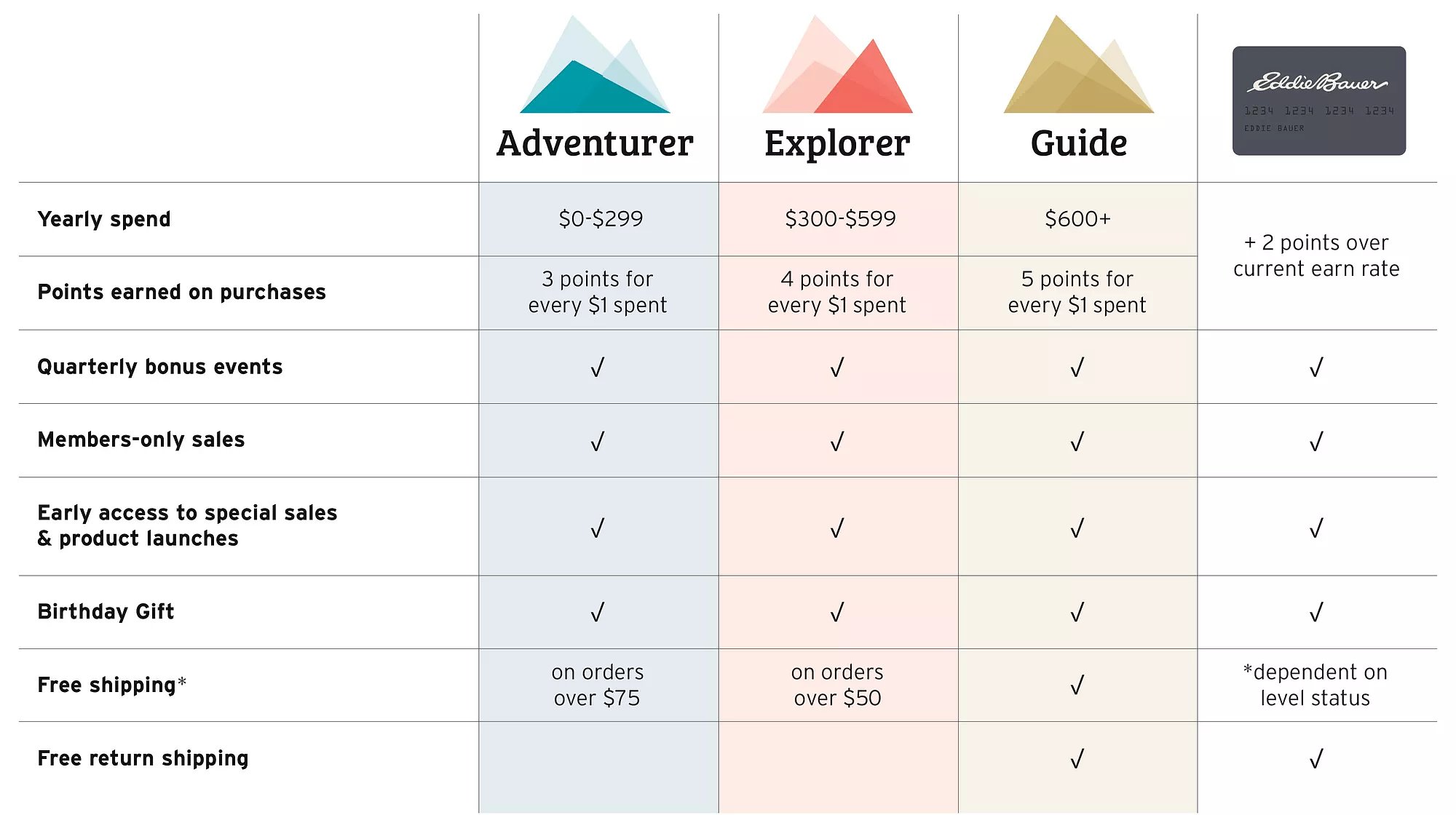 Adventure Rewards Terms & Conditions